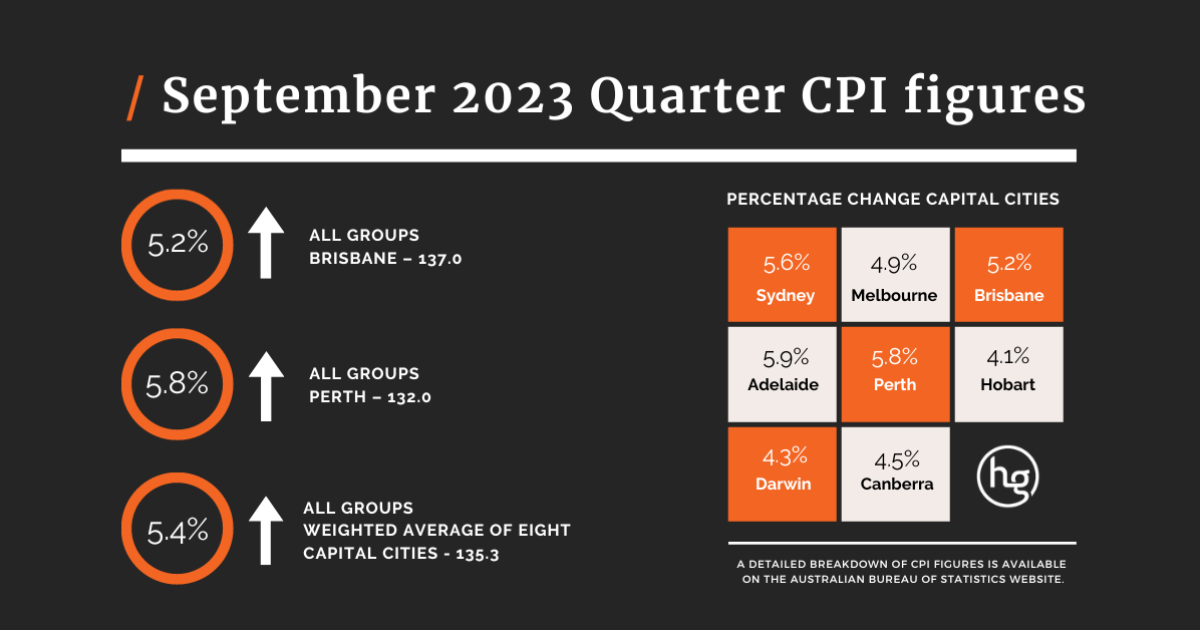 June 2023 Quarter CPI figures released 26 July… | HopgoodGanim Lawyers